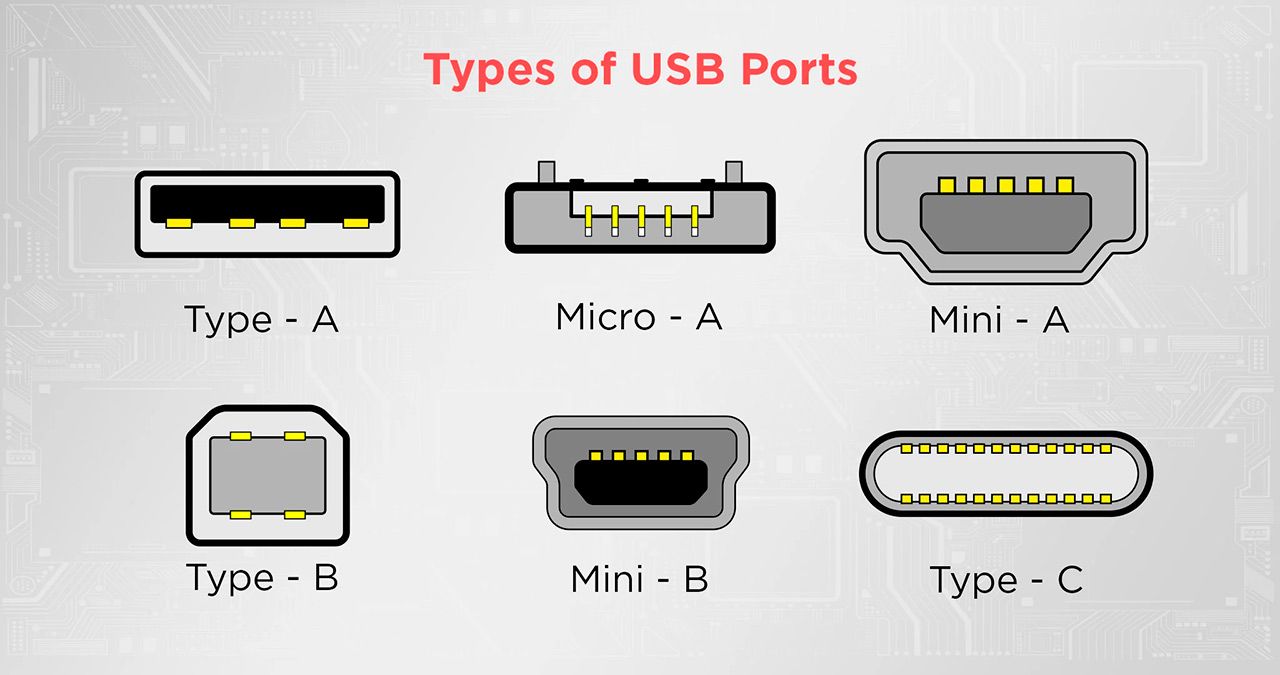 USB